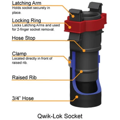 Qwik-Lok® & Quad-Lok Quick Connect Fittings | U.S. Plastic Corp.